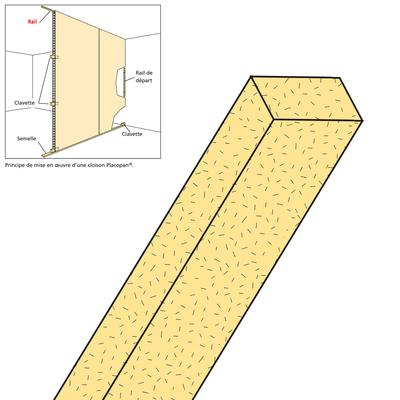 Rail aggloméré PLACOPAN®