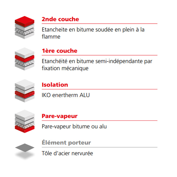 Isolant toiture-terrasse bois et acier IKO enertherm ALU - R=1,80 m².K ...
